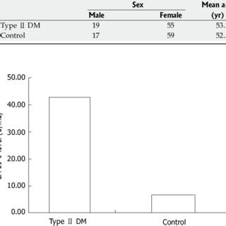 Sex Distribution And Mean Age Of Patients Download Table
