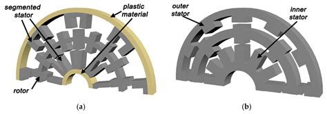 Optimal Electric Motor Designs Of Light Electric Vehicles A Review