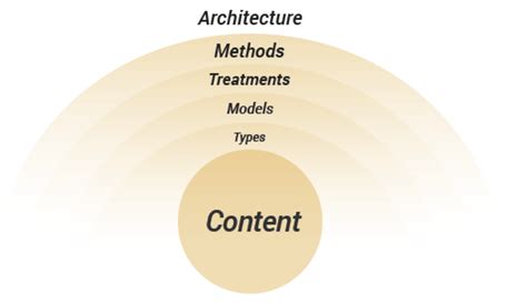 Cubi A User Experience Model For Project Success Ux Magazine