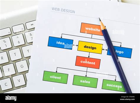 Web Design Project Diagram With Computer Keyboard And Pencil Stock
