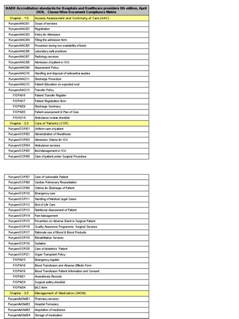 10 D125 Document Compliance Matrix 2020 Pdf Sterilization