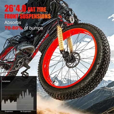 1500w Fat Tire Mountain E Bike Ten Bikes
