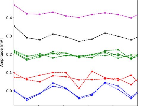 St Elevation Levels Of Ecg Files Used In Classification Task Download Scientific Diagram