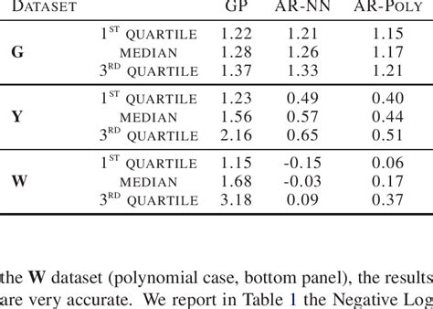 Negative Log Estimated Predictive Density Download Table