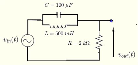 Transfer Function In The Frequency Domain