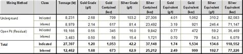 Prime Mining Files Ni 43 101 Technical Report For The