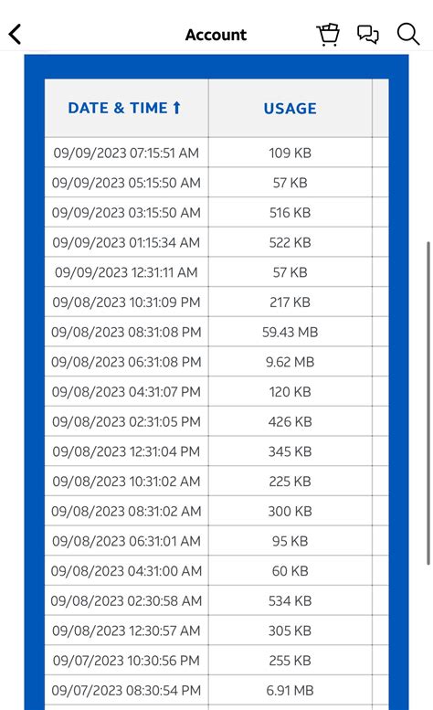 Understanding Mobile Data Usage R ATT