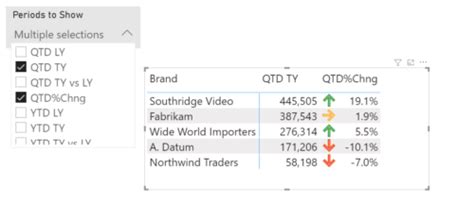 Conditional Formatting With Calculation Groups In Powerbi Matrix Visual