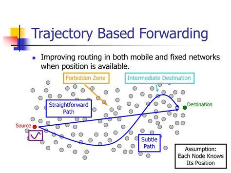 Ppt Trajectory Based Forwarding And Its Applications Powerpoint