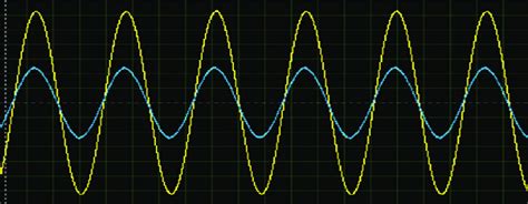 Input Voltage And Current Waveforms After Power Factor Correction Download Scientific Diagram