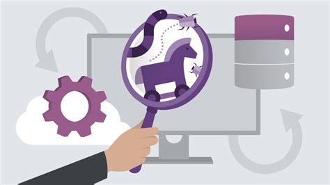 Online Course Ethical Hacking The Complete Malware Analysis Process From LinkedIn Learning