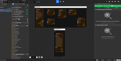 How To Deploy A Static Website With Aws S3 And Cloudfront System Initiative Docs