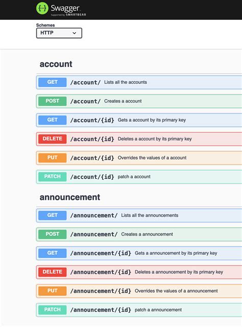 I Have Some Swagger 20 Endpoints That Are Public And Some That Are