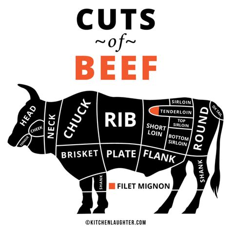 Filet Mignon Vs Ribeye What S The Difference Kitchen Laughter