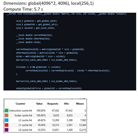 Coalesced Memory Reads Using Codexl With Navi Ropencl