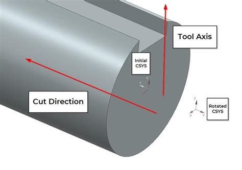 Nx Open Understanding Coordinate Systems Rsiemensnx