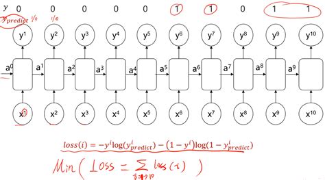 深度学习 循环神经网络 rnn实现股价预测 lstm自动生成文本 rnn 实现股价预测 中国平安 csdn博客