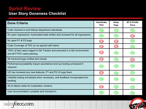 sprint review user story doneness