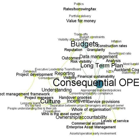 1 Conventional Infrastructure Lifecycle Download Scientific Diagram