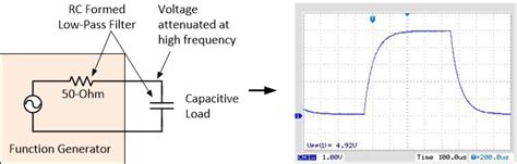 Waveform Amplifier Conveniently Tests Many Cases 5g Technology World