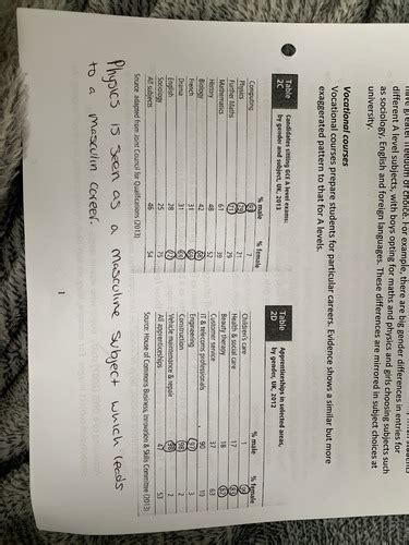 Subject Choice And Gender Identity Flashcards Quizlet