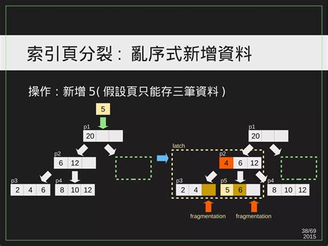 談 Uber 從 Postgresql 轉用 Mysql 的技術爭議 Pdf Databases Computer
