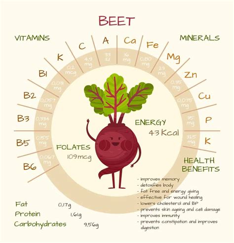 Beetroot Leaves Nutrition Facts Yjdyb