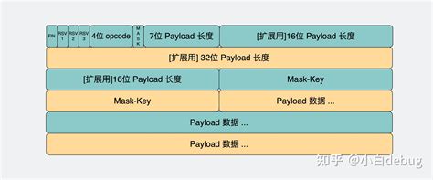 Websocket和业务如何解耦?如何交互? 知乎 Websocket和业务如何解耦?如何交互? 知乎