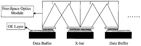 Architecture For Multichip Interconnection With Free Space Optics Download Scientific Diagram