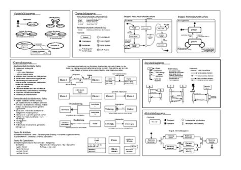 Uml Poster Klassendiagramm Analysemodell Fachliche Sicht Klassen Sind Fachbegriffe Attribute