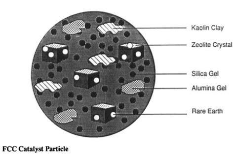 Structure Of Fcc Particle Download Scientific Diagram