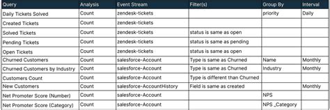 Replicate Salesforce And Zendesk Data In Keen For Unified Analytics