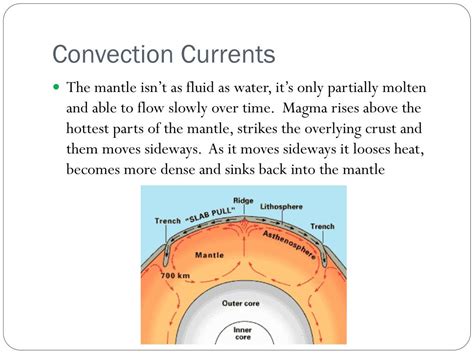 What Does Convection Mean Geography At Marisa Shilling Blog