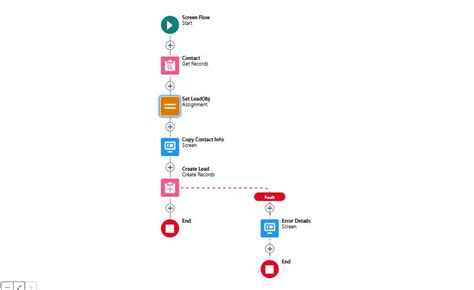 Gopesh Kumar On Linkedin Salesforce Leadautomation