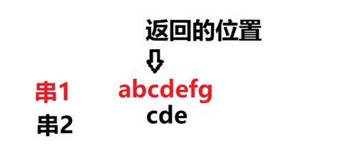 【c语言】库函数的模拟实现 csdn博客
