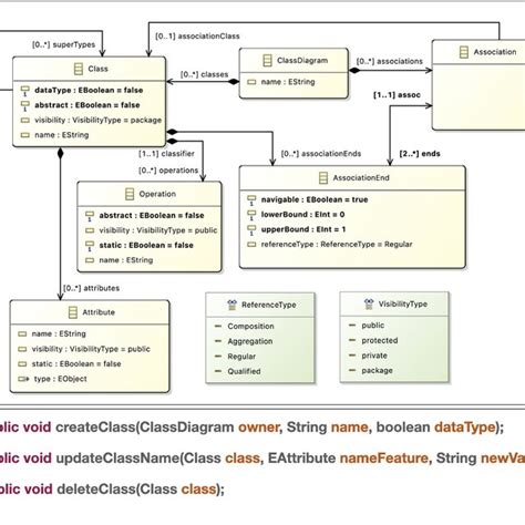 Sequence Diagram Metamodel Excerpt And Some Language Actions Download Scientific Diagram