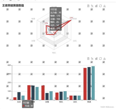 echarts水印操作和多表联动 echart上如何添加水印 csdn博客