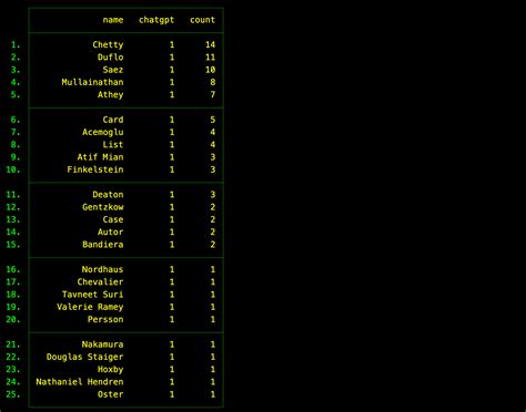 Chatgpt 4 And Bing Predict 2023 Winners Of Nobel Prize In Economics