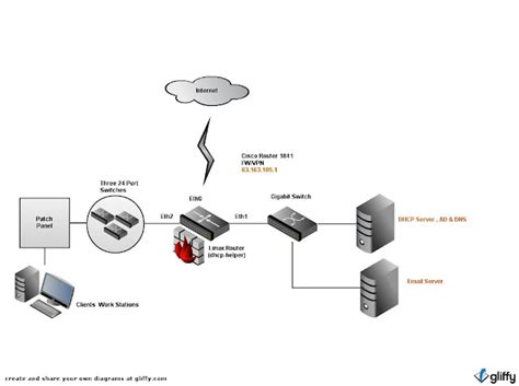 A Blog For Those With A Big Appetite For IT Knowledge Dhcp Helper A DHCP Relay Agent For Linux