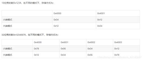 linux嵌入式软件面试整理 嵌入式linux面试题 csdn博客