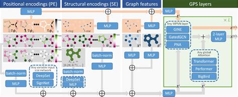 Valence And Collaborators Place First In The Open Graph Benchmark Large