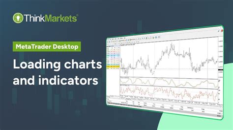 Metatrader Desktop Tutorial Master Loading Charts And Indicators Youtube