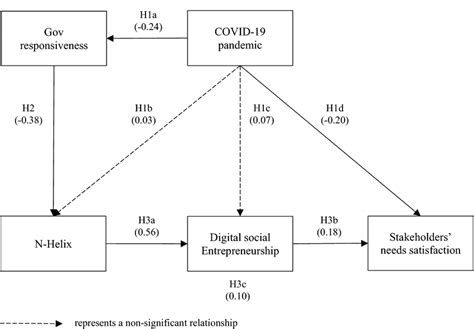 Hypothesis Testing Source Authors Download Scientific Diagram