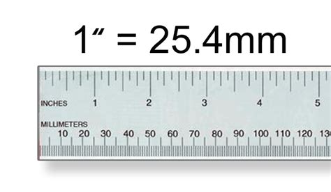 Inches