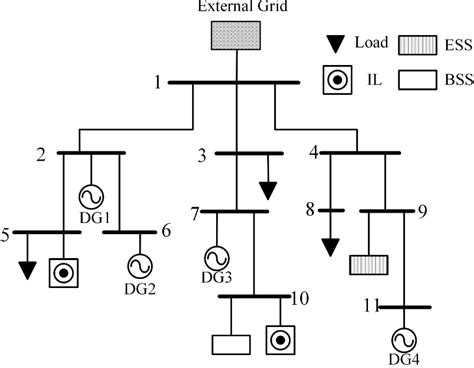 The Single Line Diagram Of Vpp Test System Download Scientific Diagram