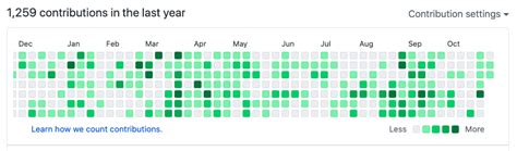 How To Push To GitHub