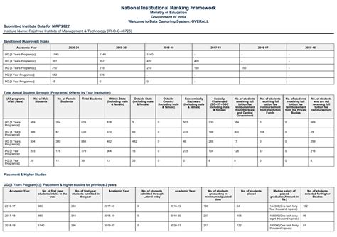 Nirf Data Rimt Live Learn Lead