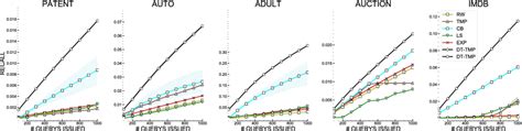 Sampling Performance Of Baseline And Proposed Dt Tmp Sampler On Offline