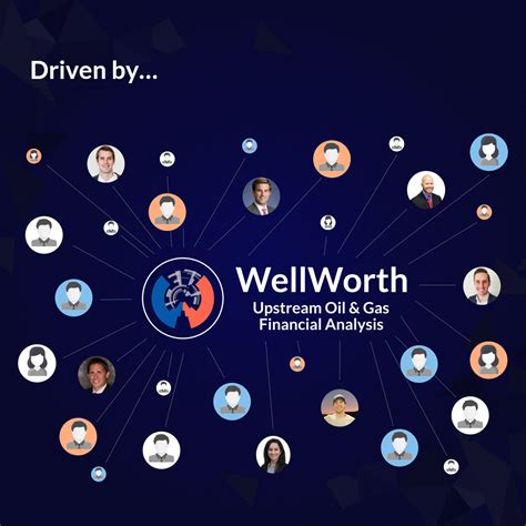 Excel Financialmodeling Oilandgas Financialanalysis Samra Nawaz