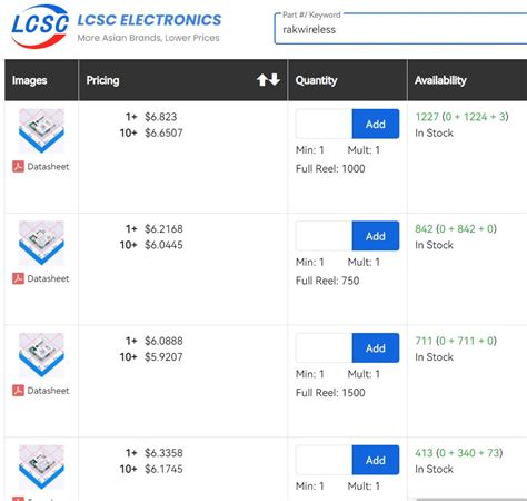 carl erick rowan on linkedin lora lorawan rak3172 wisduo rak